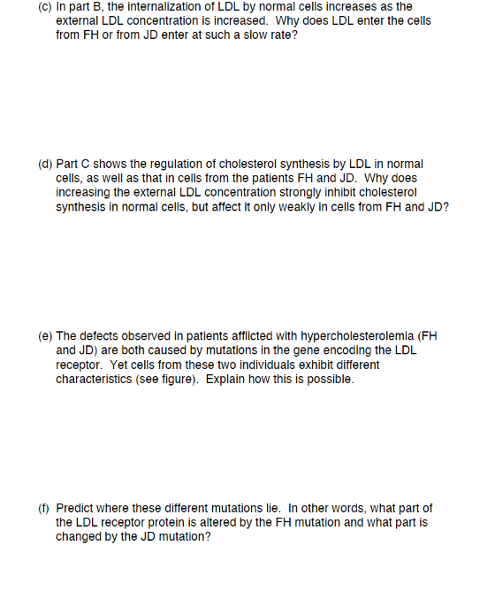 Solved (c) In part B, the internalization of LDL by normal | Chegg.com