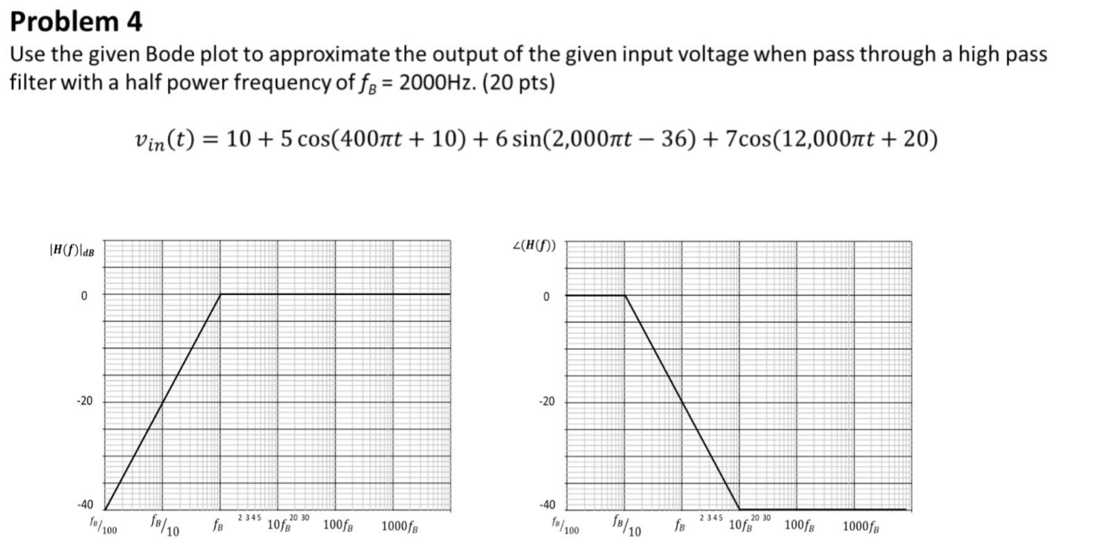 Solved Problem 4 Use the given Bode plot to approximate the | Chegg.com