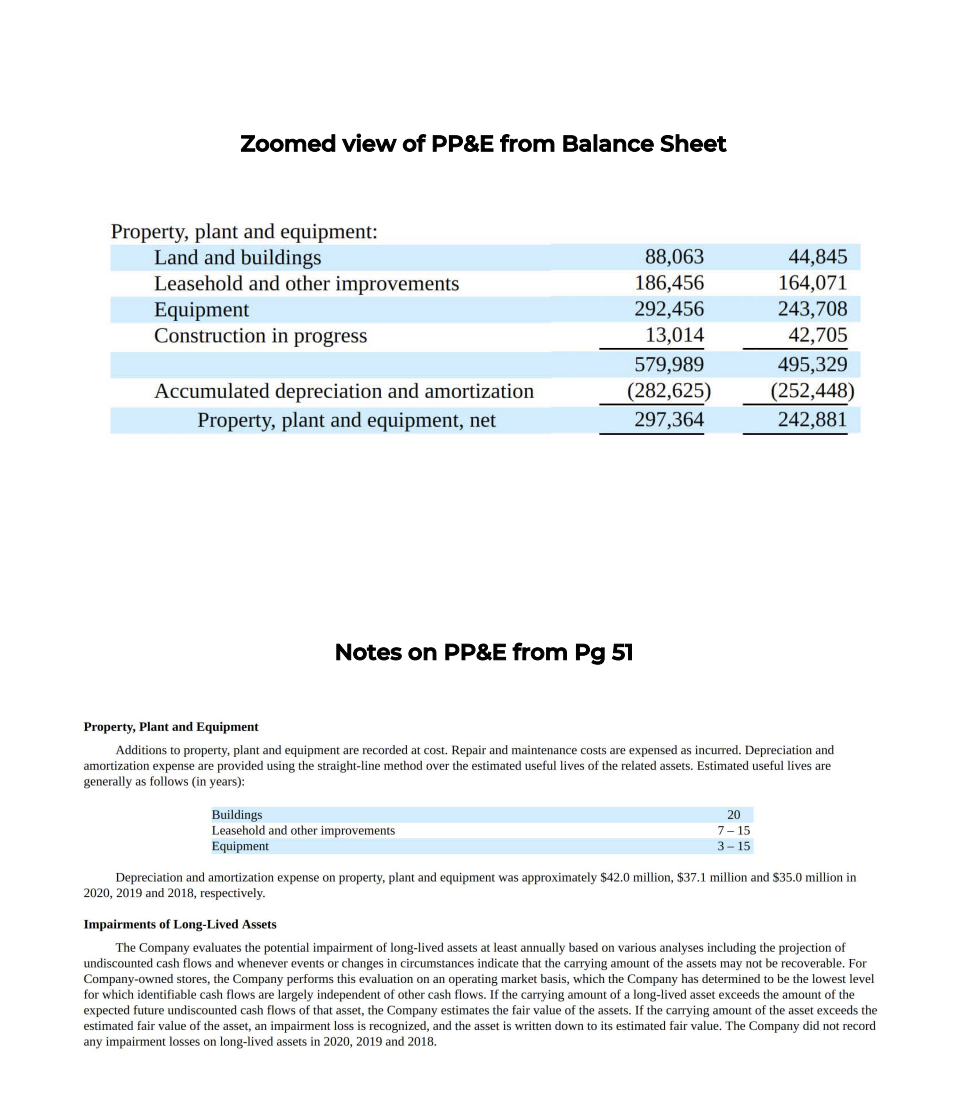 Pg45 of Domino's 2020 Form 10-K Domino's Pizza, Inc. | Chegg.com