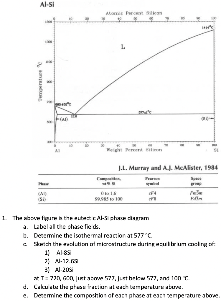 Solved J.L. Murray and A.J. McAlister, 1984 1. The above | Chegg.com