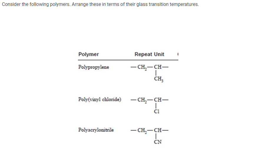 Solved Consider the following polymers. Arrange these in | Chegg.com
