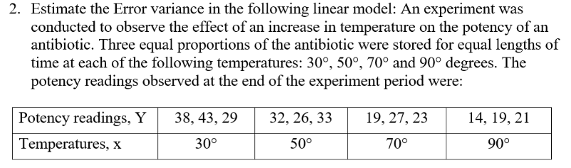 Solved 2. Estimate the Error variance in the following | Chegg.com