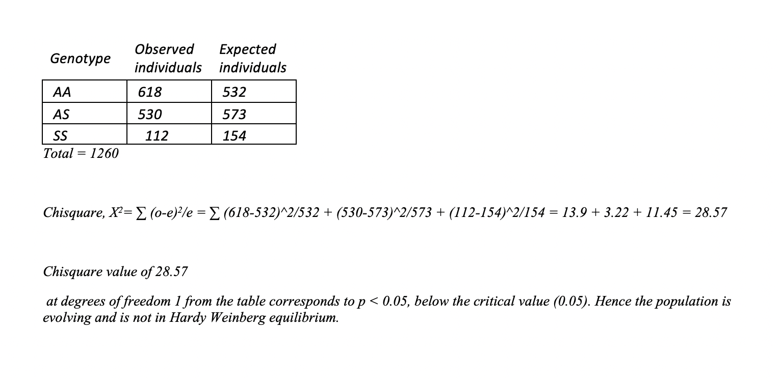 Solved Hi, can someone tell me if my answer is right? I need | Chegg.com