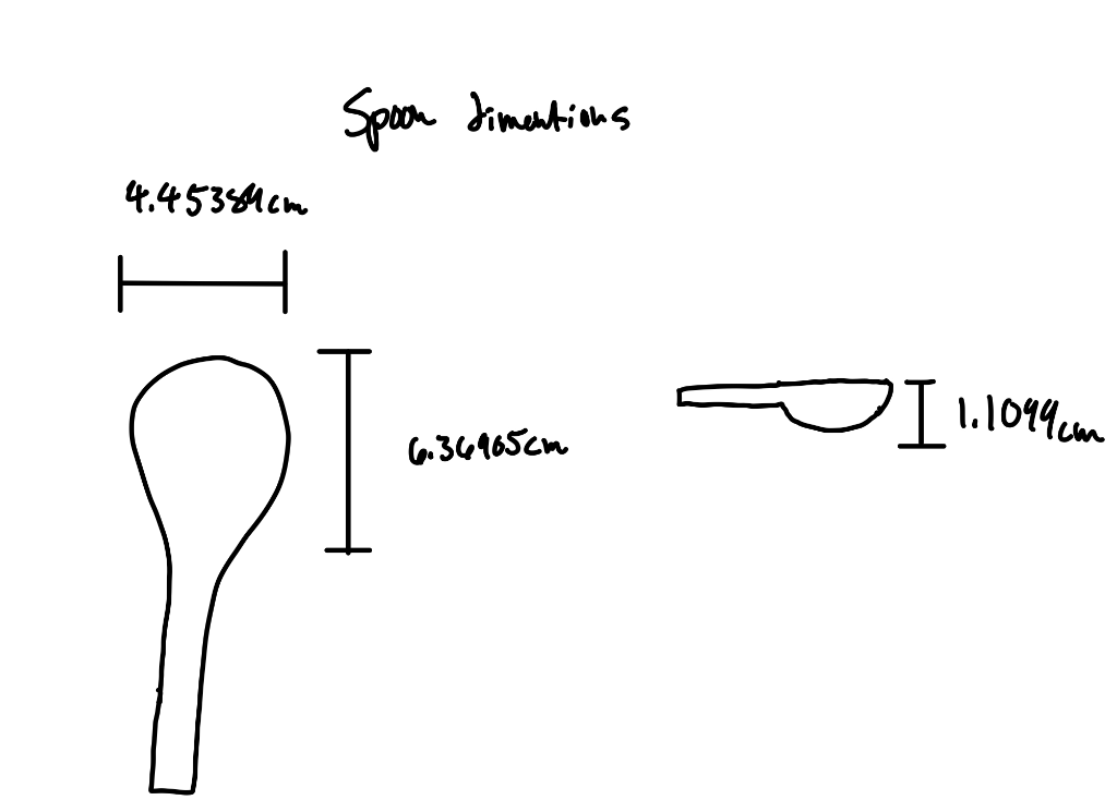 Solved Write an equation for the force on a spoon under a | Chegg.com
