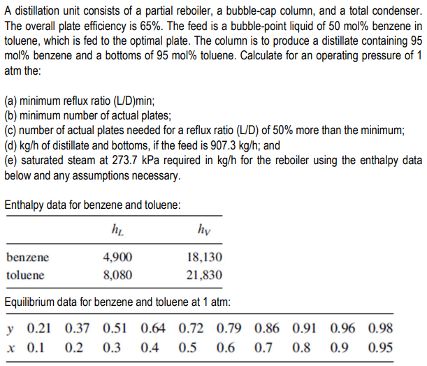 Solved A distillation unit consists of a partial reboiler, a | Chegg.com