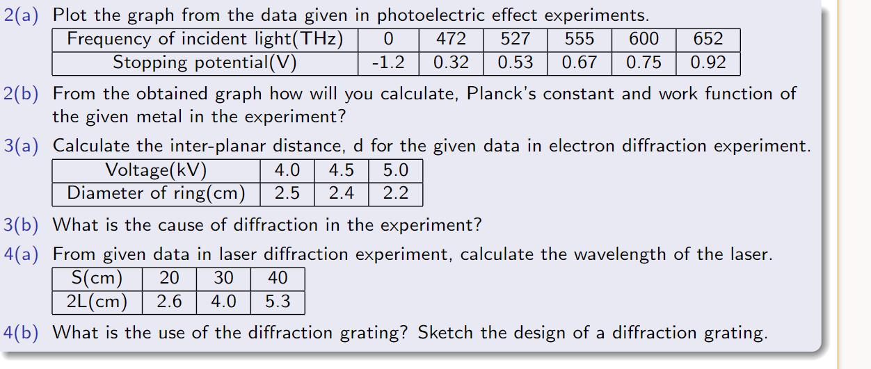 Solved 0.67 2(a) Plot the graph from the data given in | Chegg.com