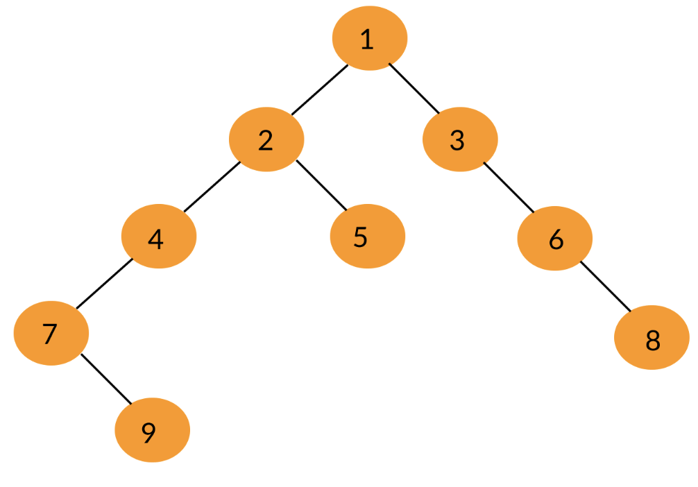 Solved 9 | Chegg.com