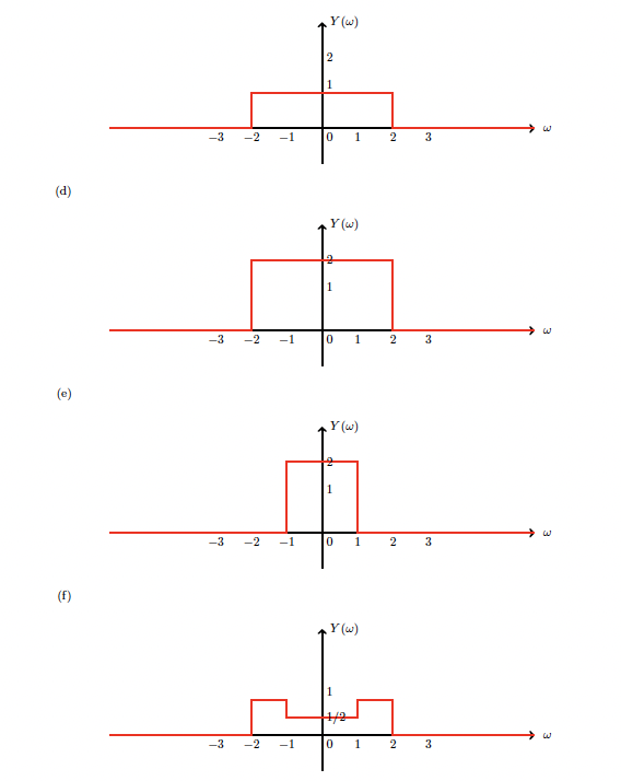 Solved Suppose an input signal x(t) with Fourier transform | Chegg.com