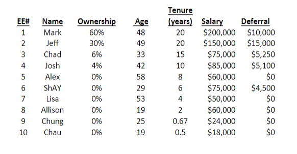 Bubbles LLC is a web design company that operates out | Chegg.com