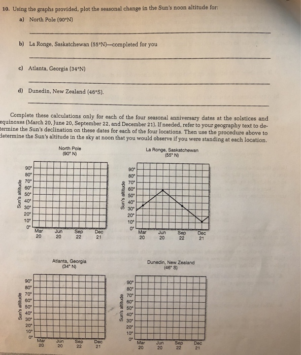 Solved 10. Using the graphs provided, plot the seasonal | Chegg.com