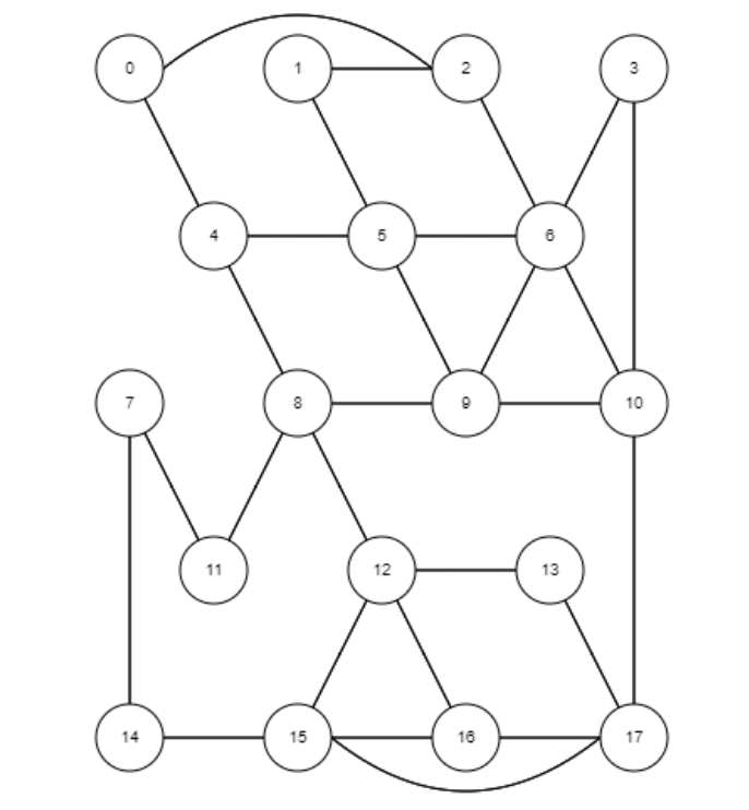 Draw the resulting tree after applying the following | Chegg.com