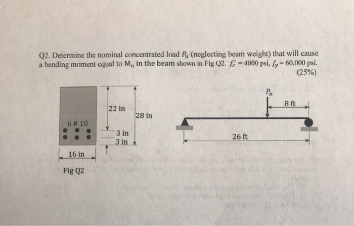 Solved Q2. Determine the nominal concentrated load Ph | Chegg.com
