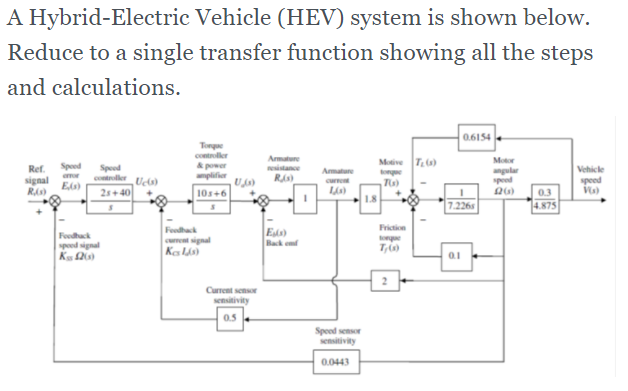 Solved A Hybrid-Electric Vehicle (HEV) system is shown | Chegg.com