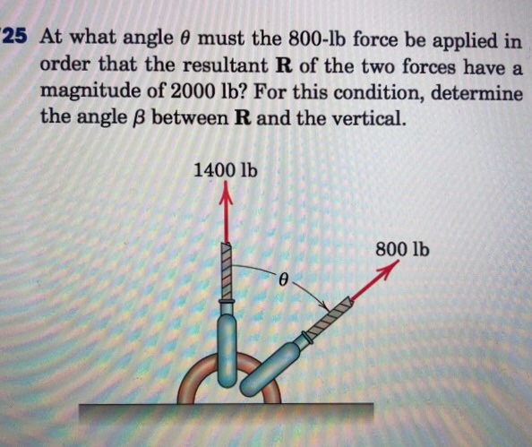 Solved 25 At what angle 0 must the 800-lb force be applied | Chegg.com