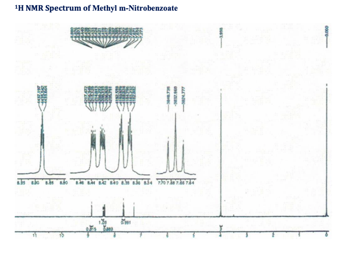 Solved Fill in separate 1H NMR Data Tables for methyl | Chegg.com