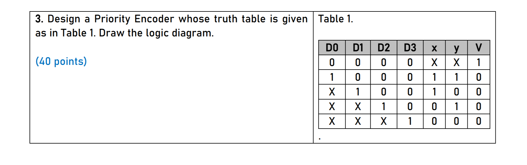 Solved D2 3. Design a Priority Encoder whose truth table is | Chegg.com