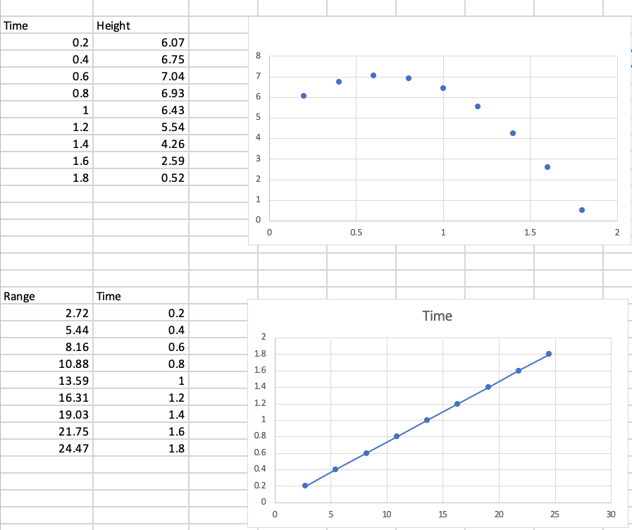 Solved Height vs. Time – how does this compare your freefall | Chegg.com