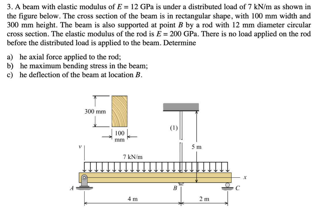 Solved A beam with elastic modulus of E=12 GPa is under a | Chegg.com