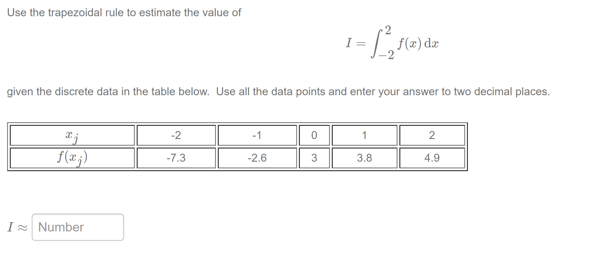Solved Use the trapezoidal rule to estimate the value of 2 | Chegg.com