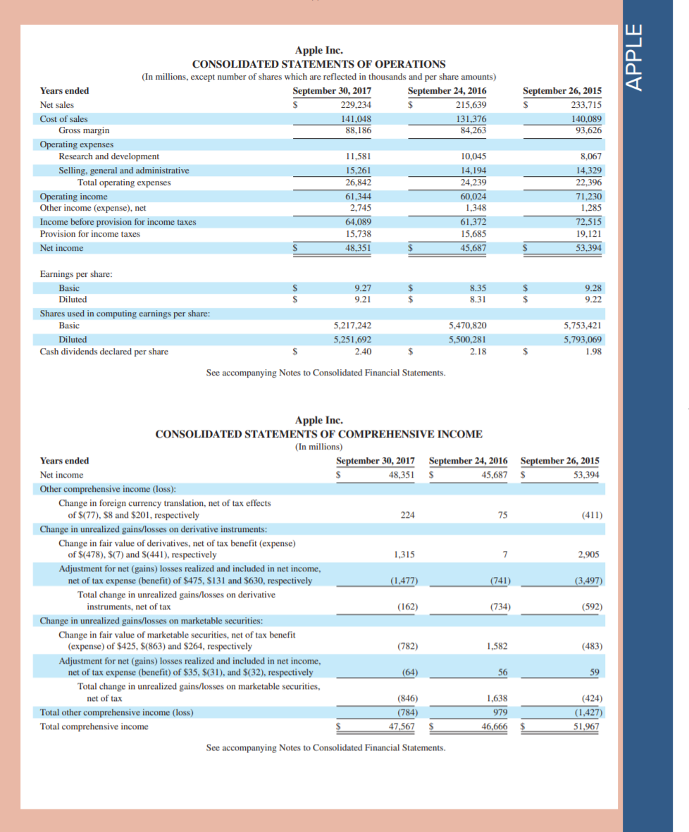 Solved Use Apple's financial statements in Appendix A to | Chegg.com