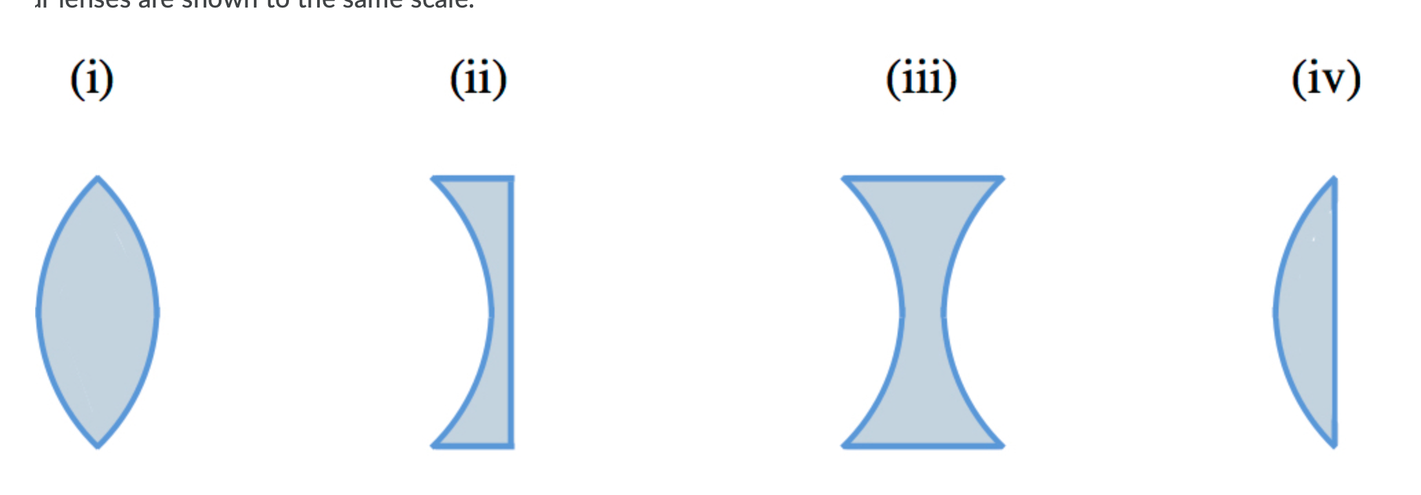 Solved Four lenses are shown below. All four lenses are made | Chegg.com