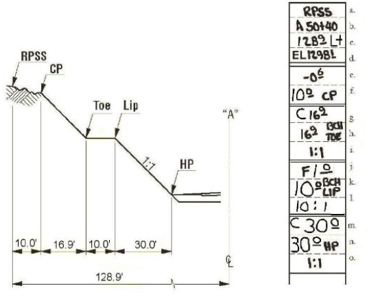 Solved 1. What are the top and toe of slope points on this | Chegg.com