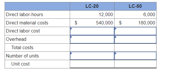 Solved Lauder Company manufactures and distributes various | Chegg.com