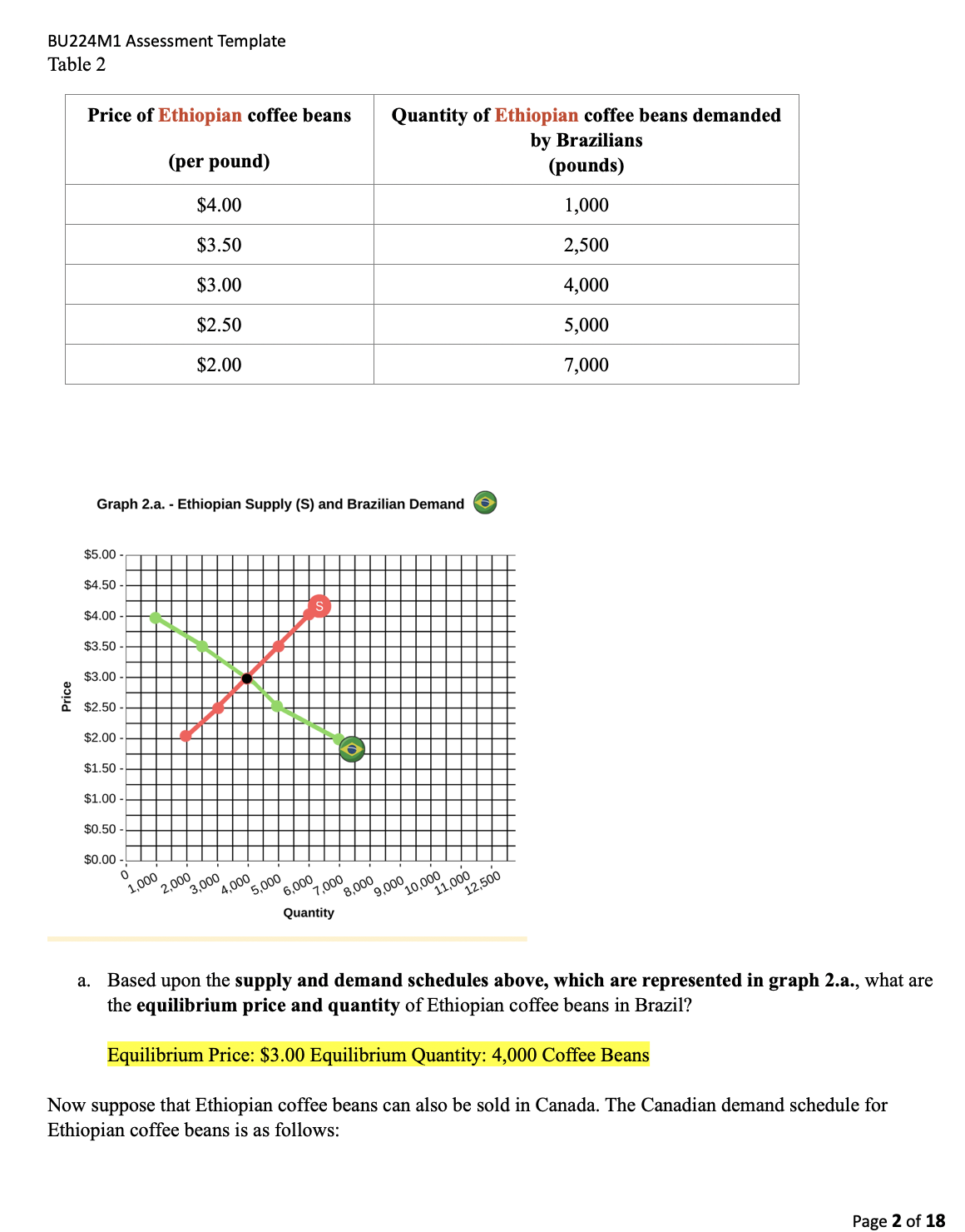 Solved Part d and e are incorrect. Part d, the price of | Chegg.com Solved Part d and e are incorrect. Part d, the price of | Chegg.com