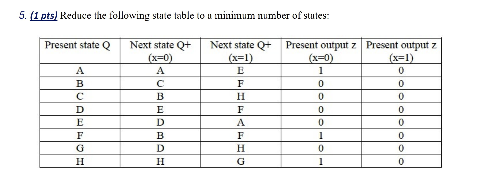 Solved 5. (1 pts) Reduce the following state table to a | Chegg.com Solved 5. (1 pts) Reduce the following state table to a | Chegg.com