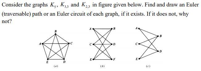 Solved Consider the graphs K5, K33 and K,3 in figure given | Chegg.com