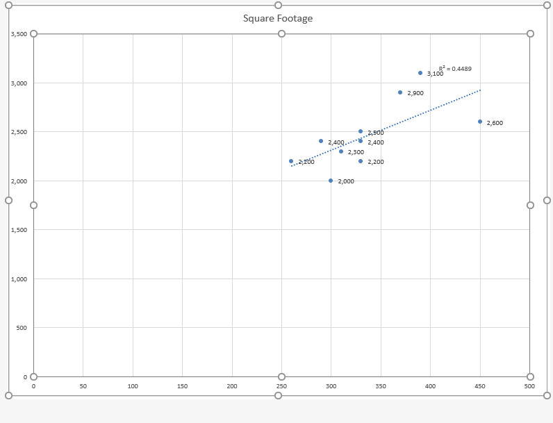 What does the scatter plot suggest about the | Chegg.com