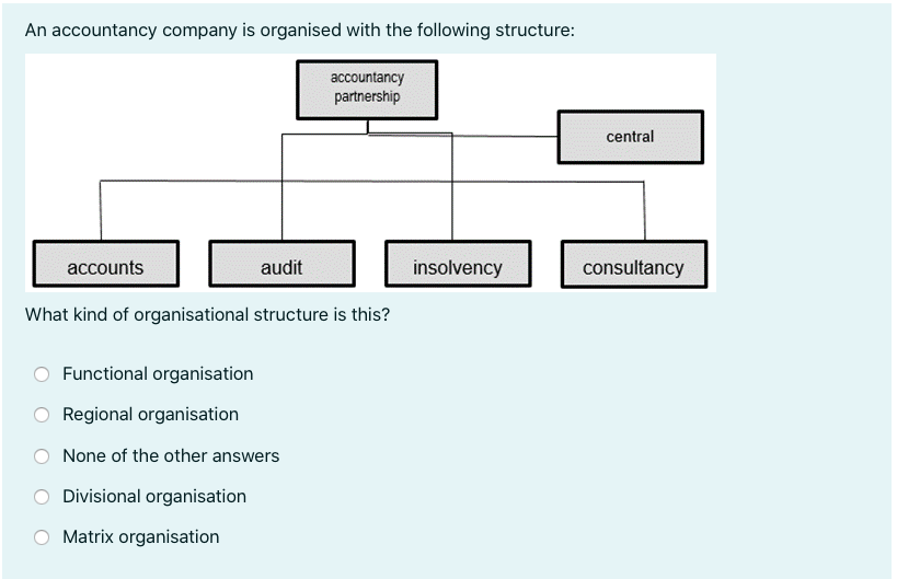 Solved An accountancy company is organised with the | Chegg.com