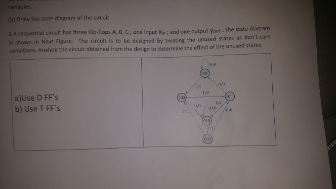 Solved variables (b) Draw the state diagram of the circuit. | Chegg.com