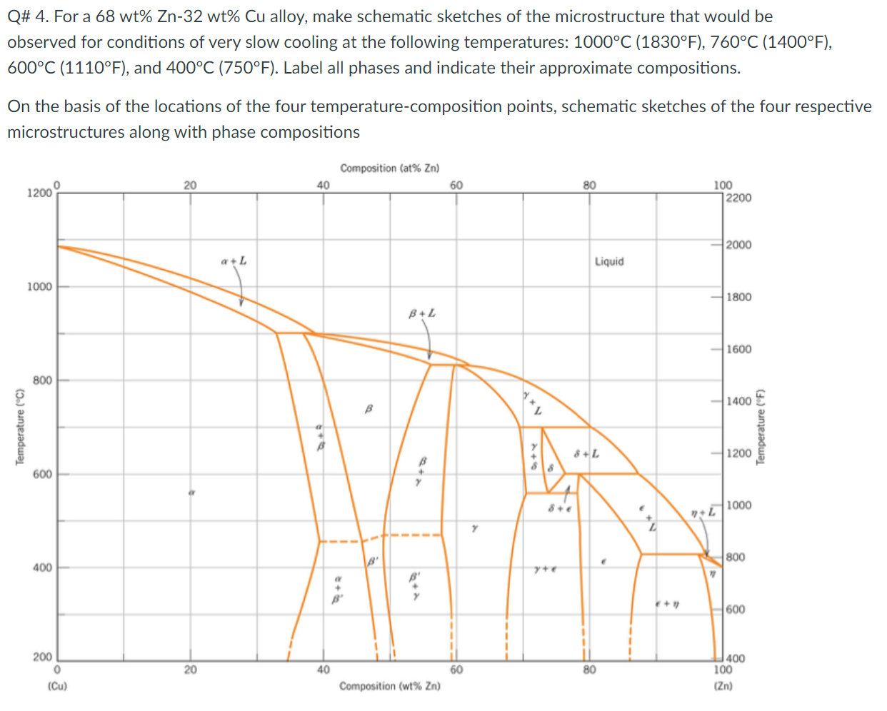 Solved Q\# 4. For a 68 wt\% Zn-32 wt\% Cu alloy, make | Chegg.com