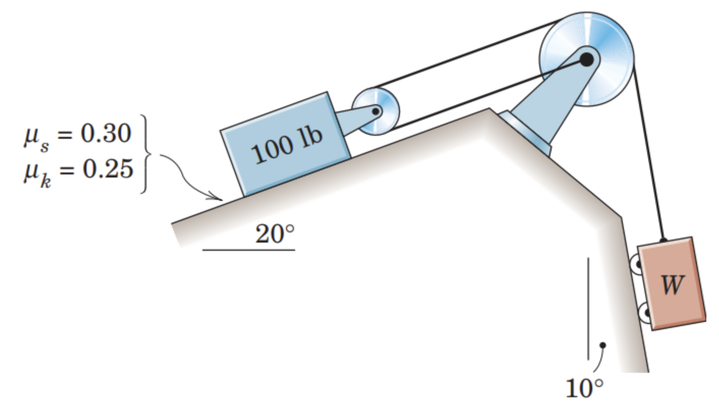 Solved Determine the range of weights W for which the 100-lb | Chegg.com