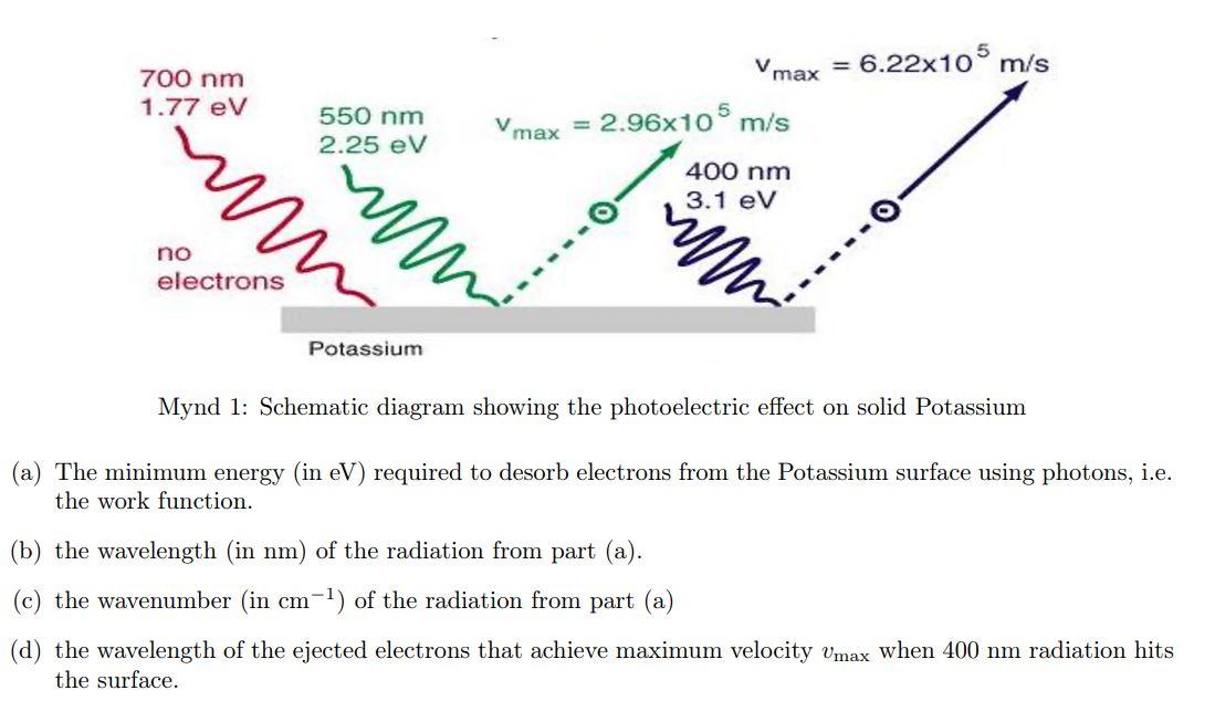 Solved (a) The minimum energy (in eV) required to desorb | Chegg.com