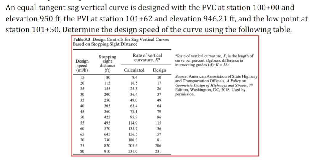 Solved An equal-tangent sag vertical curve is designed with | Chegg.com
