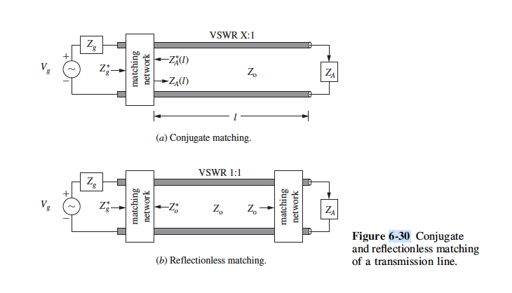 VSWR X:1 matching network Z.( (a) Conjugate matching. | Chegg.com