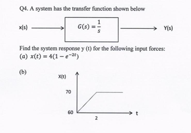 Solved Q4. A system has the transfer function shown below | Chegg.com