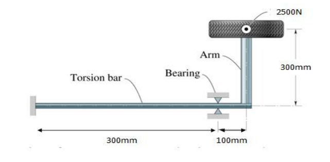 Solved Torsion bar based suspension system of a car is given | Chegg.com