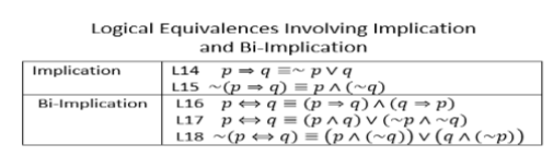 Solved 2. Find simpler formulas equivalent to this formula | Chegg.com