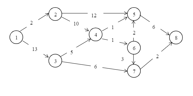 Solved As For The Following Networkafind The Flow Pattern 