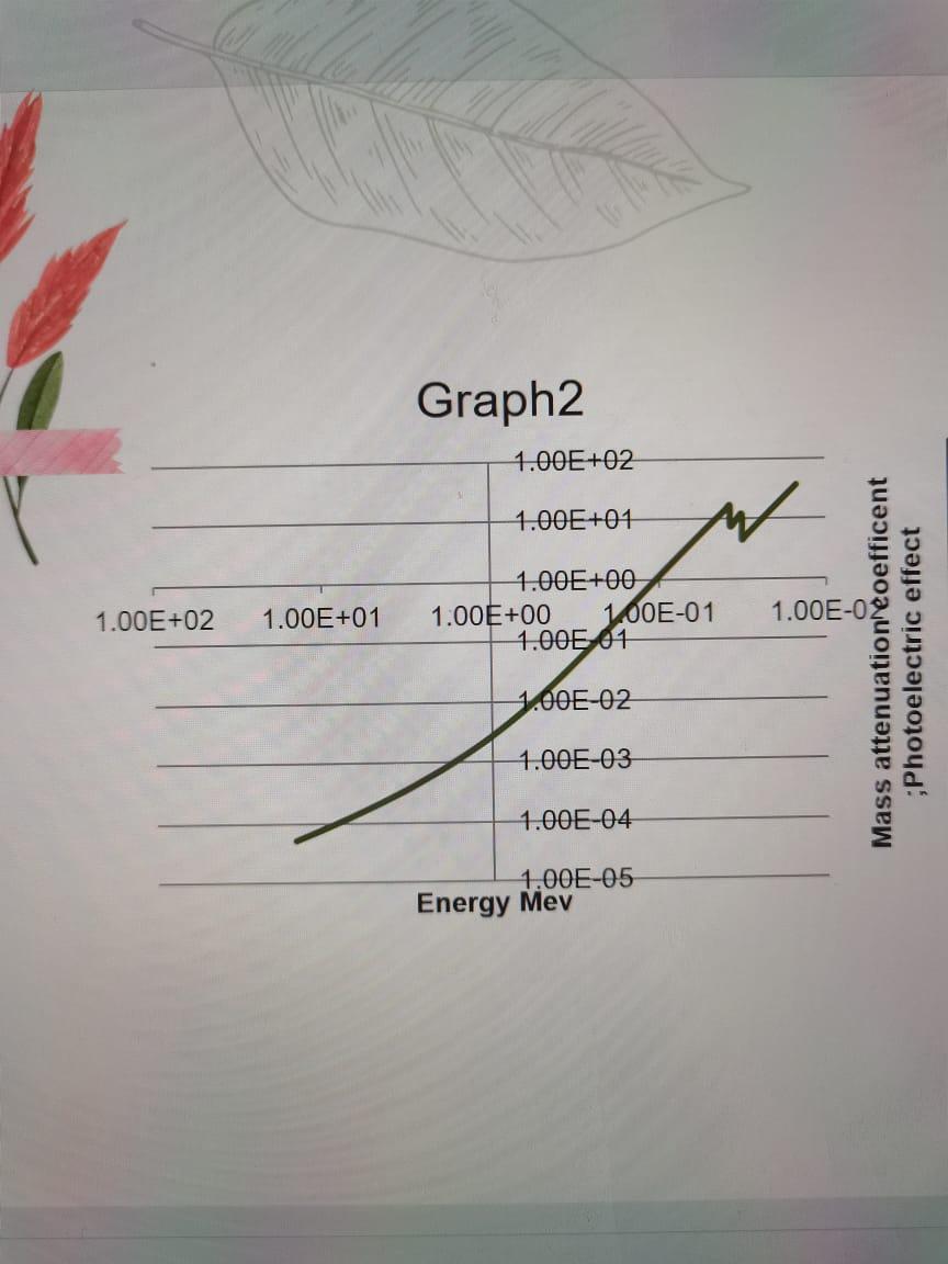 Solved Graph2 1.00E+02 1.00E+01 w 1.00E+02 1.00E+01 1.00E+00 | Chegg.com