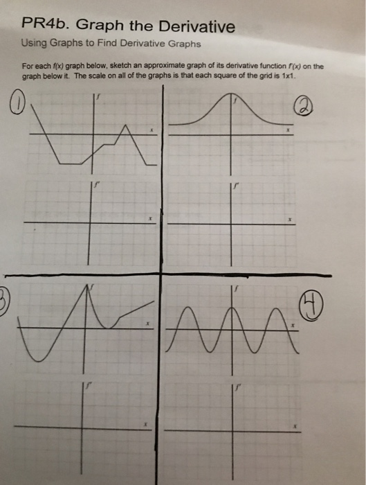 Solved PR4b. Graph the Derivative Using Graphs to Find | Chegg.com
