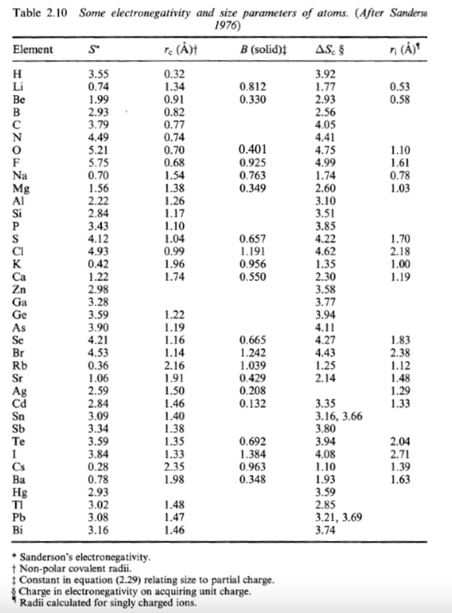 Solved . ﻿Using the values in the table given in question | Chegg.com