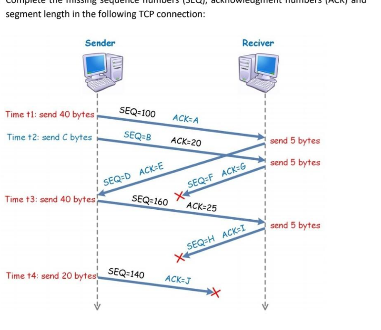 segment length in the following TCP connection: | Chegg.com