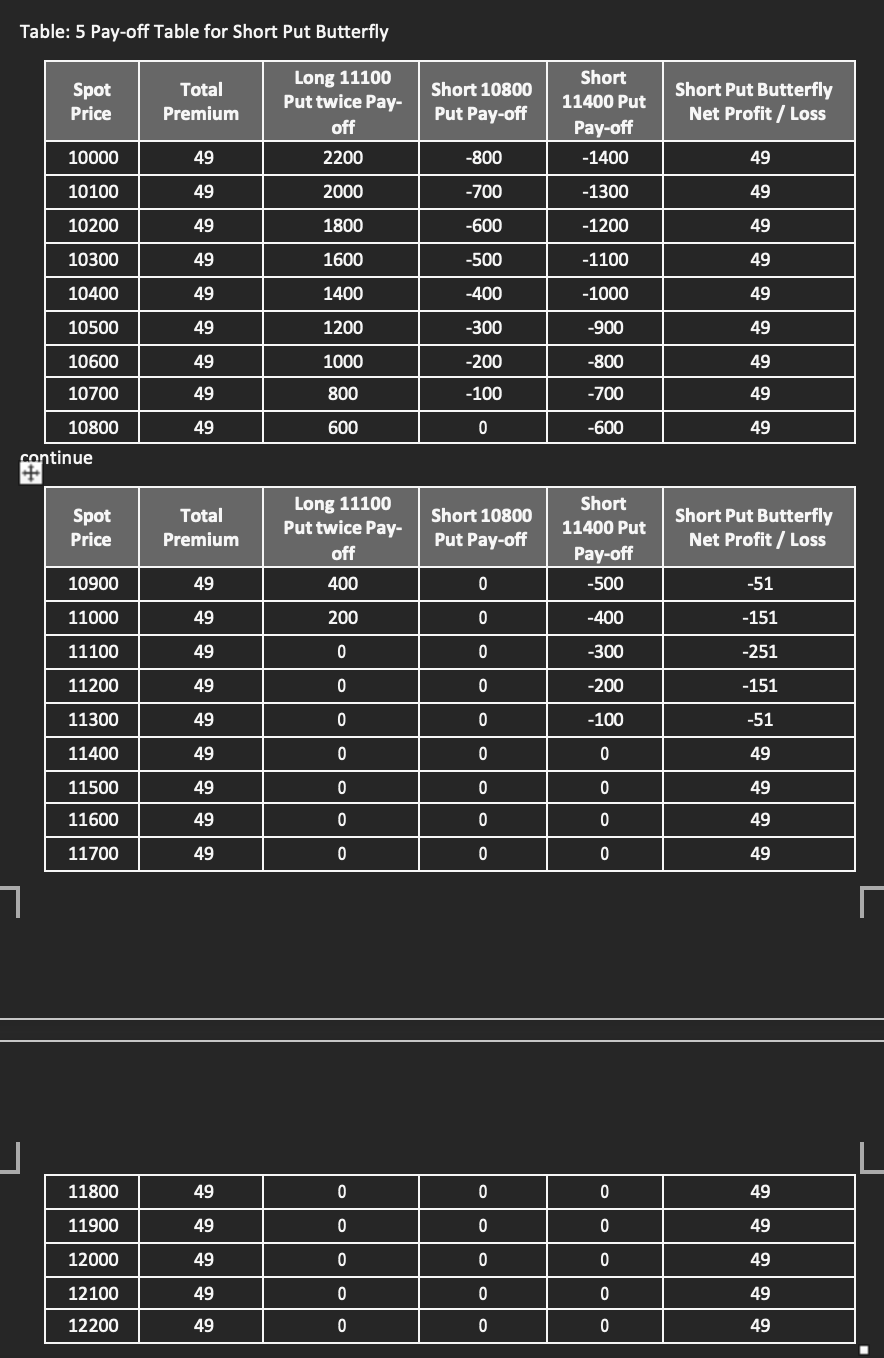 4.Compare and contrast each strategy and find out | Chegg.com
