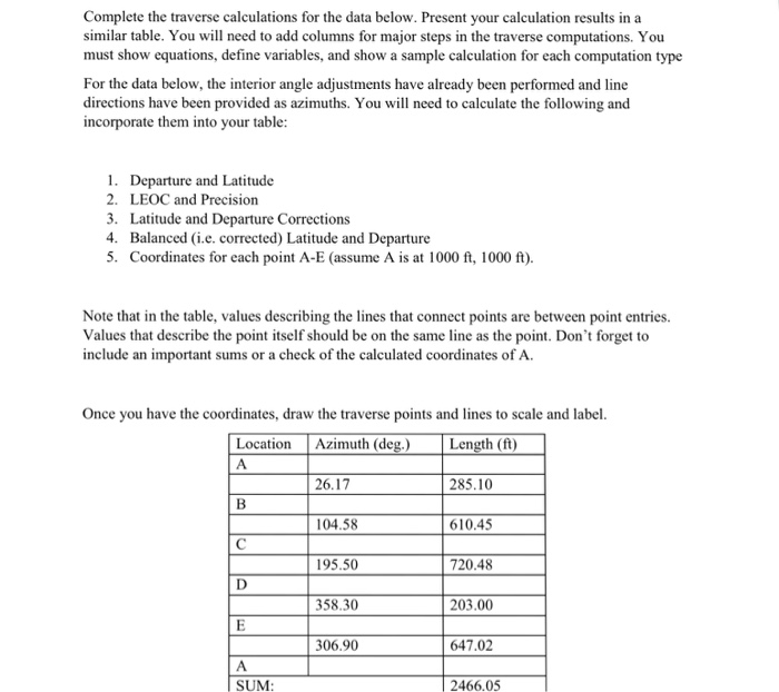 Solved Complete the traverse calculations for the data | Chegg.com