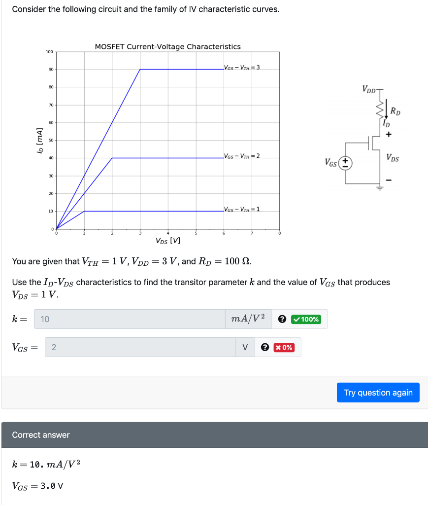 Solved Consider the following circuit and the family of IV | Chegg.com