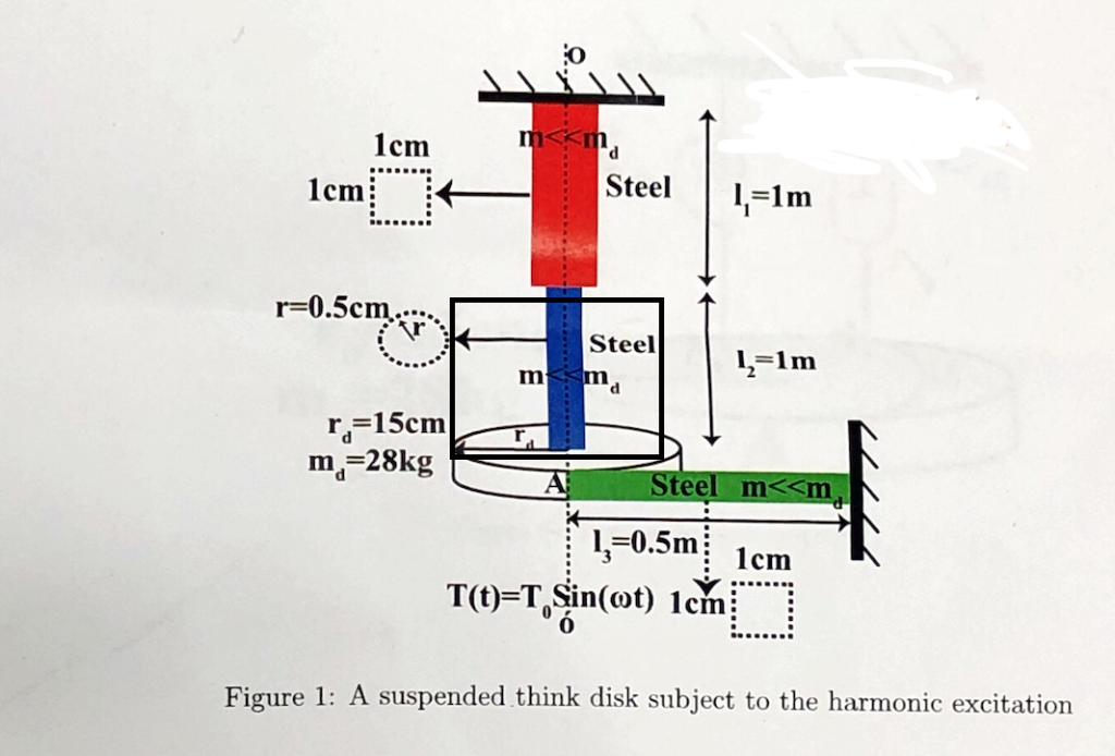Figure 1 presents a think disk suspended through two | Chegg.com